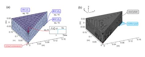 Characterizing Piezoelectric Sensors For Nondestructive Testing