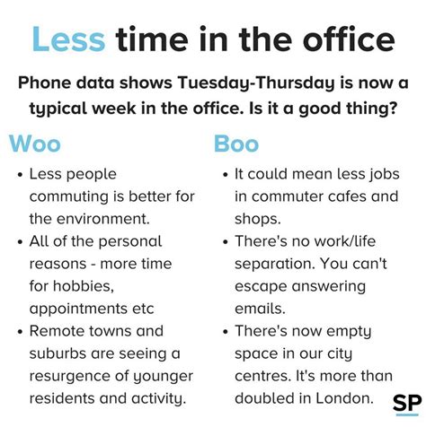 Original Wild On Linkedin Super Interesting Data From Simple Politics Is This Reflective Of Your…