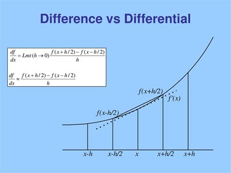 Finite Difference Method Ppt Download