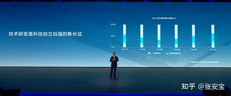 全球首个达成第500万辆新能源汽车下线，王传福怎么做到的？ 知乎