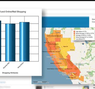 Alteryx Analytics Predictive Analytics Today