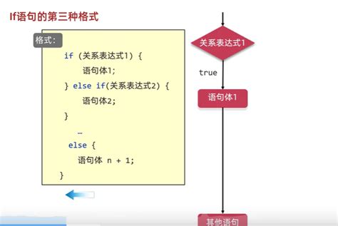 Java学习第四天笔记 流程控制语句 分支结构67 If的第三种格式和练习 前端导师歌谣 博客园