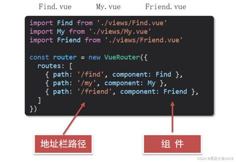 vue2到3 day5 全套学习内容，众多案例上手（内付源码） csdn博客