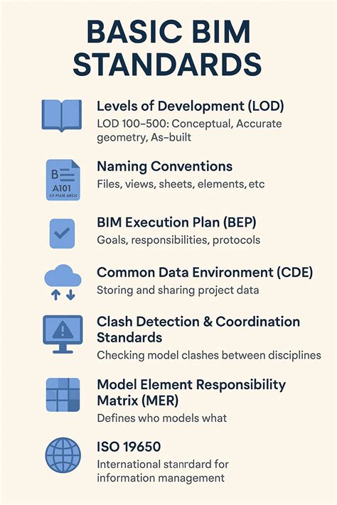 Want To Learn Bim The Right Way Ar Lydia Sambath