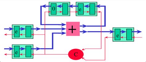Ã complete bit serial full adder dual rail implementation download