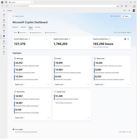 Microsoft Expands Copilot Dashboard To Copilot For Microsoft 365