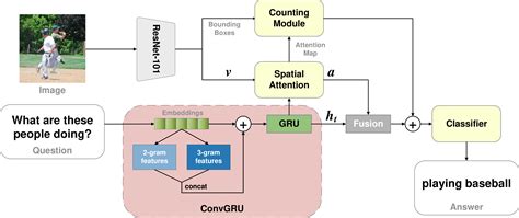 Publications Zhilin Hadlay Zhang