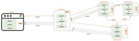 What Is Stream Output Alibaba Cloud Community