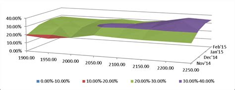 Volatility And It S Calibratio In Python Medium