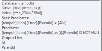 Sql Server Why Doesnt This Recursive CTE With A Parameter Use An