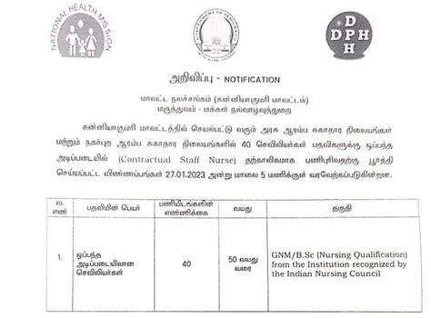 Kanyakumari Dhs Recruitment 2023 40 Staff Nurse Posts Winmeen