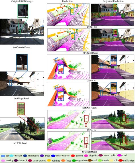 Figure 9 From Spherical Frustum Sparse Convolution Network For Lidar