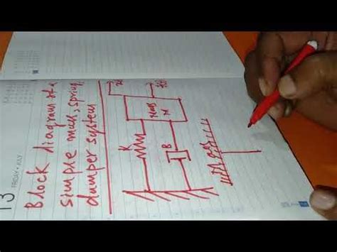 Lecture Mechanical Translational System Lecture Mechanic System