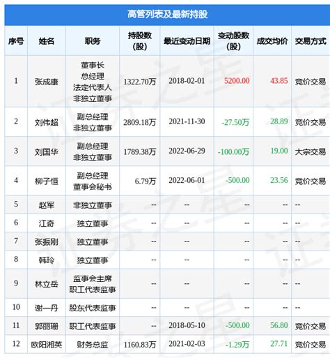 赛意信息：6月29日公司高管刘国华减持公司股份合计100万股评级情况整理