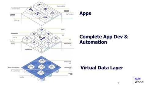 Low Code Automation Provider Appians Bpm Platform Tec