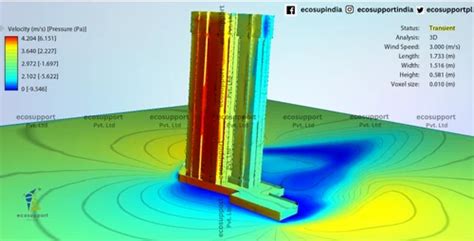 Wind Analysis For Building And Constructions Projects Approvals For Moef