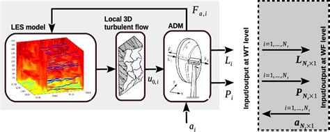 Figure 1 From Model Predictive Active Power Control For Optimal Structural Load Equalization In