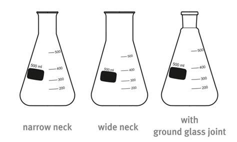 Conical Flask Features Applications And Advantages • Microbe Online