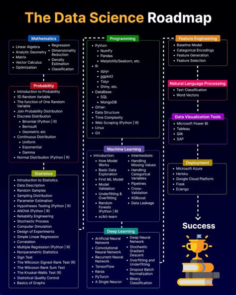 Ravi Narayanan P R On Linkedin Datavisualization Visualization
