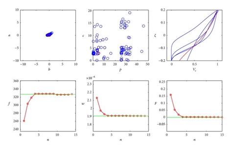 Elliptic paraboloid Genetic Algorithm optimization with η final