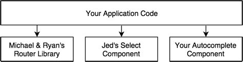 New Versioning Scheme React Blog