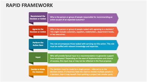RAPID Framework PowerPoint And Google Slides Template PPT Slides