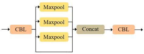 Small Object Detection In Traffic Scenes Based On Attention Feature Fusion