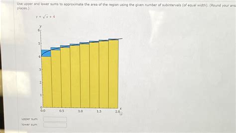 Solved Use Upper And Lower Sums To Approximate The Area Of
