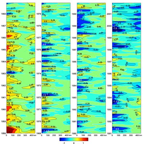 4b Time Dependent Sss Anomalies Across The Pn Section In Psu 1958 2001