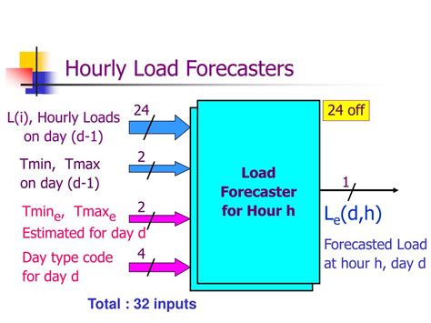 ppt electrical load forecasting using machine learning techniques