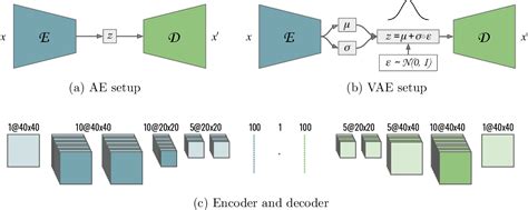 figure 2 from better latent spaces for better autoencoders semantic
