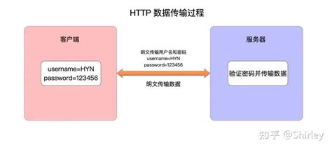 HTTPS详解及openssl简单使用 知乎
