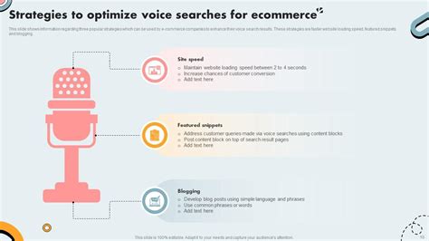 Voice Commerce Powerpoint Ppt Template Bundles PPT Example