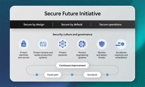Why Microsofts Security Initiative And Apples Cloud Privacy Matter