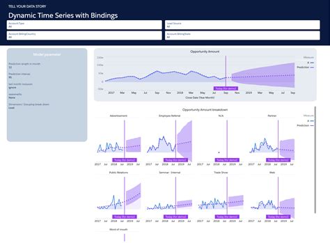 Dynamic Time Series Tell Your Data Story