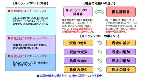 キャッシュフロー計算書とは何か～初心者にもわかりやすく解説～ 一般社団法人crd協会