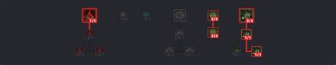 Diablo Bone Spear Necromancer Build Guide Pro Tips