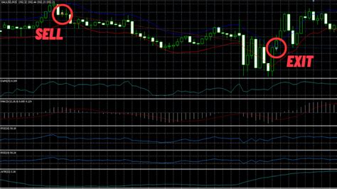 Best FTMO Prop Firm Robots EA Trading Academy