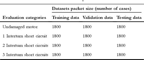 Table 1 From Application Of Simplified Convolutional Neural Networks For Initial Stator Winding