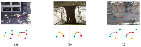 Applied Sciences Free Full Text Non Autoregressive Sparse Transformer Networks For