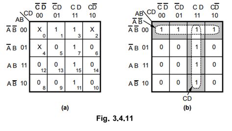 Minimization Of Sop Expressions Karnaugh Map K Map