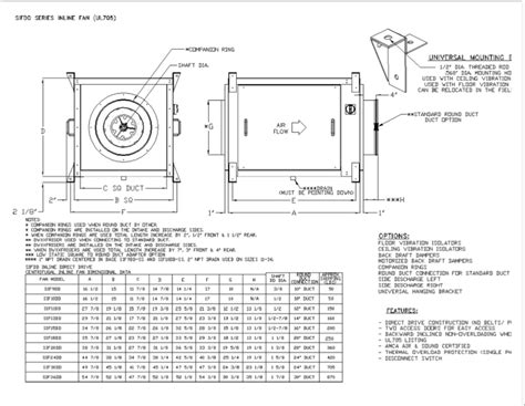 Sif Data Sheet All Around Industry Supply Aais