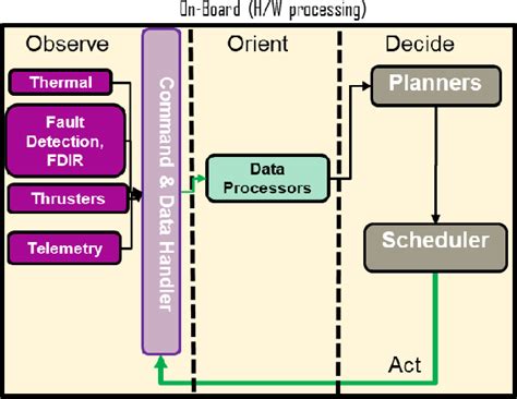 Figure 1 From Using Fault Detectionidentification Software With Local