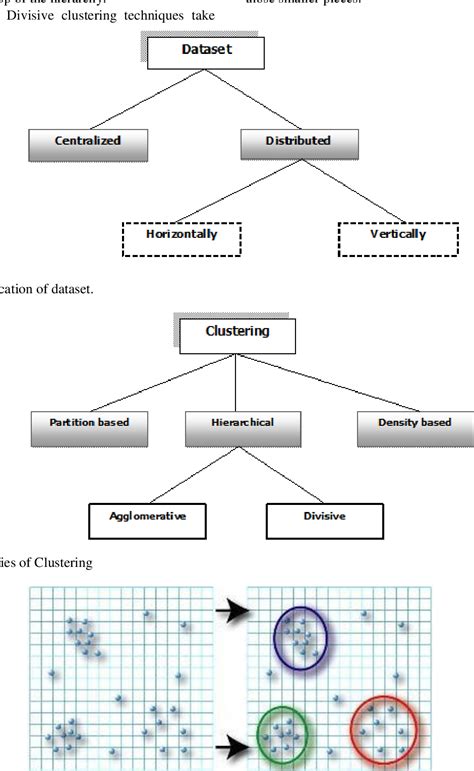 Figure 2 From Distributed Mining Of Agglomerative Clustering On