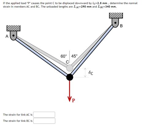 solved if the applied load p causes the point c to be