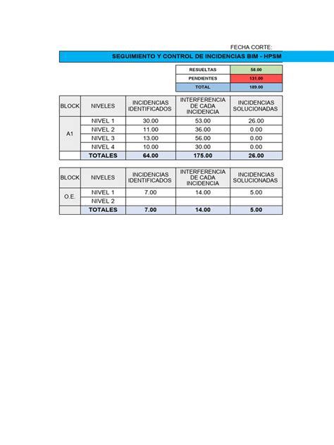 Control De Issue Y Planos Sketch 220930 V2 Pdf Tubería