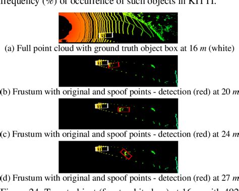 Figure 1 From Security Analysis Of Camera Lidar Fusion Against Black Box Attacks On Autonomous