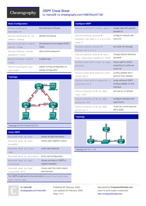 ospf cheat sheet by marcx28 download free from cheatography cheat sheets