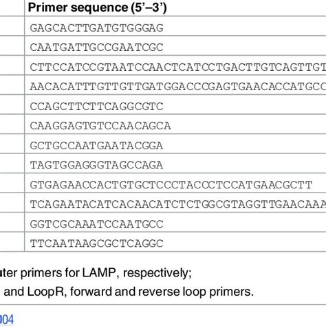 Analysis Workflow Input Sequences Were Processed Through A Download Scientific Diagram