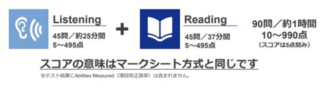 Toeic Ipテスト受験ガイド イングリード